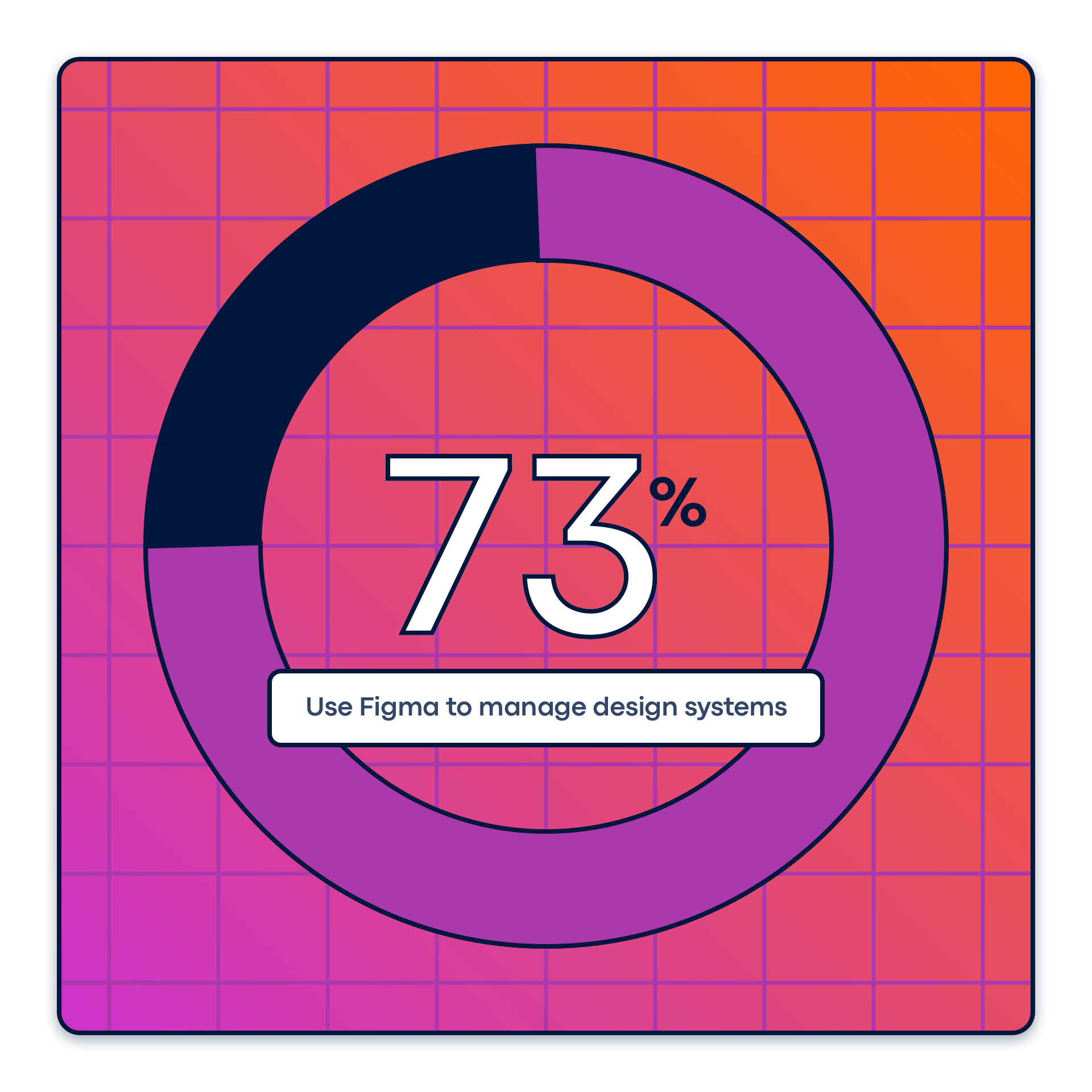 Sketch vs. Figma - Flickerbox
